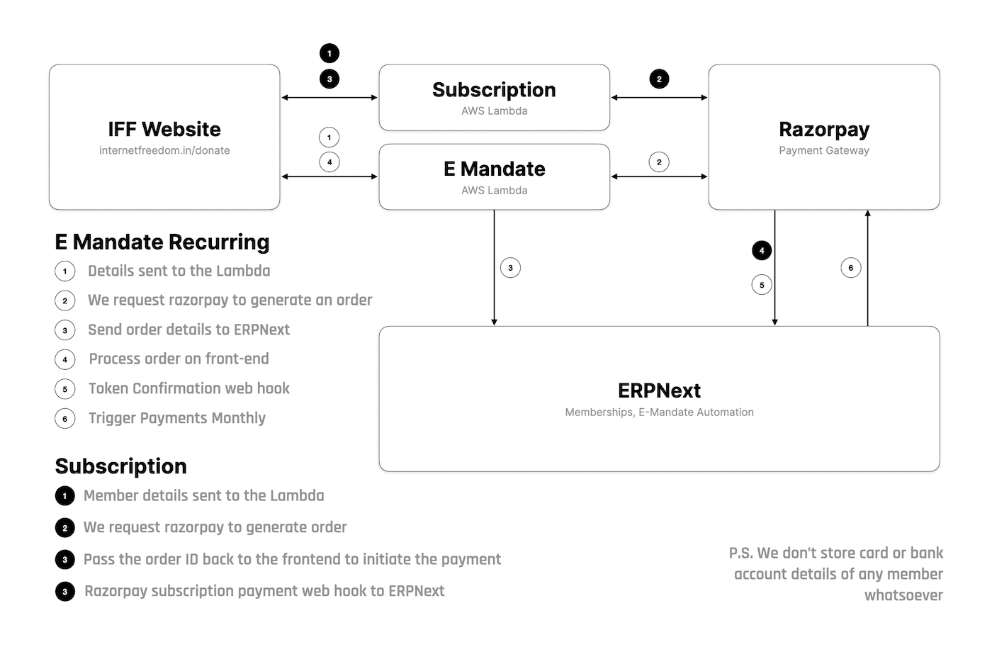 Frappe and ERPNext at IFF | Frappe Blog